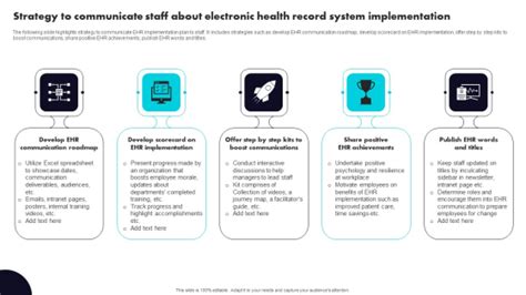 Strategy To Communicate Staff About Electronic Health Record System