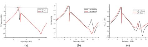 Figure 1 From A Miniaturized Bandpass Filter Based On Hexagonal