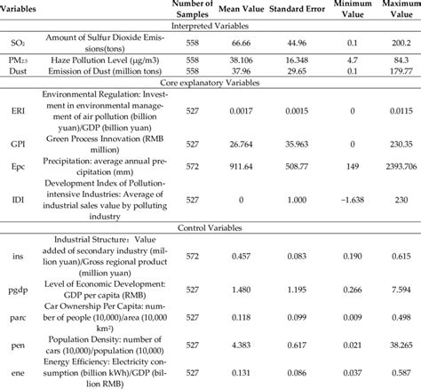model variable selection and descriptive analysis download