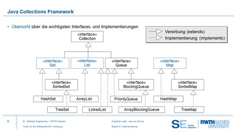 Softwaretechnik 84 Implementierung Serwth