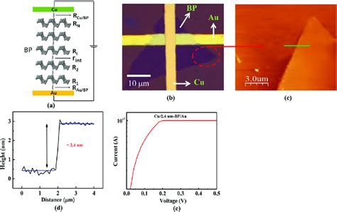A The Schematic Diagram Of The Devices Cross Section Structure B