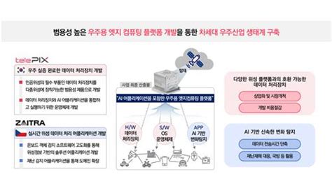 게시판 텔레픽스 우주 엣지컴퓨팅 한 체코 국제공동기술개발사업 선정 연합뉴스
