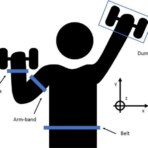 The Steps To Convert Csv To Arff Download Scientific Diagram
