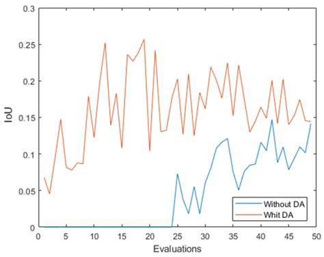 Jmse Free Full Text Improving Semantic Segmentation Performance In