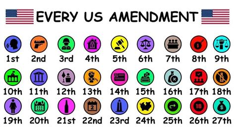 An Explanation Of All 27 Amendments To The United States Constitution