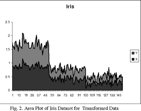 Figure 2 From A Dimension Reduction Technique For K Means Clustering Algorithm Semantic Scholar