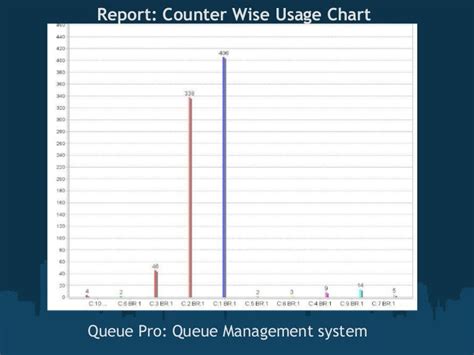 Report Module