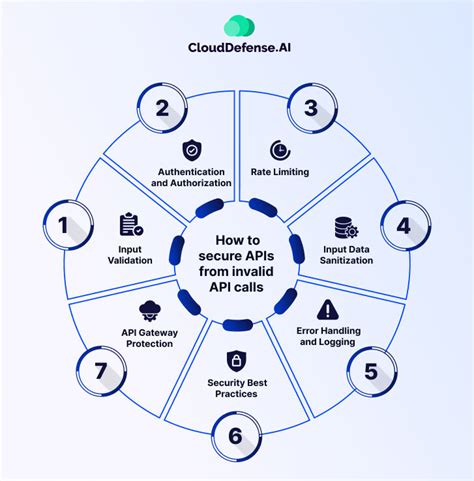 What Is An Api Call And How Does It Work