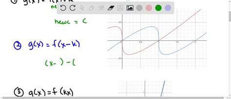 solved let f be continuous on the closed interval [a b] and