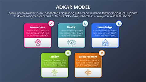 Adkar 모델 변경 관리 프레임워크 인포그래픽 상자 개요 정보가 있는 5단계 슬라이드 프레젠테이션을 위한 어두운 스타일