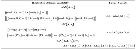 the dynamic to static conversion of dynamic fault trees using stochastic dependency graphs and
