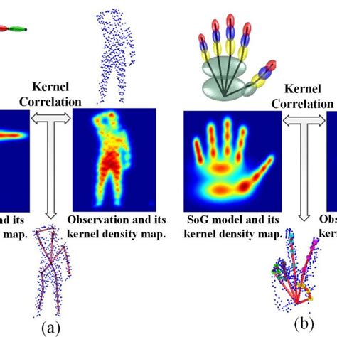 A Conceptual Scheme Of Mathematical Model Based Human Joint Estimation Download Scientific