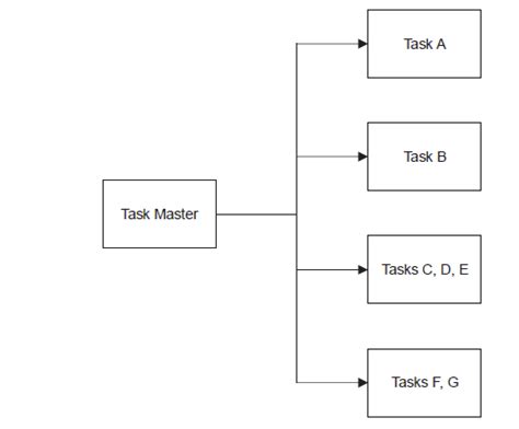 Multicore Programming Guide EEWeb