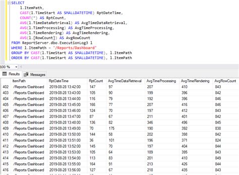 Sql Server Sporadic SSRS Report Performance Database Administrators Stack Exchange