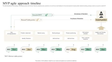 mvp agile approach timeline microsoft pdf