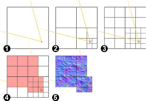 Quadtree Terrain Splitting I Dont Get It Game Development Stack