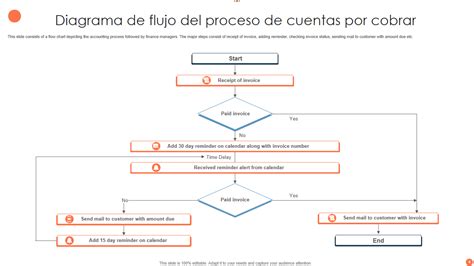 Las Mejores Plantillas De Diagramas De Flujo De Procesos Contables Con Ejemplos Y Muestras