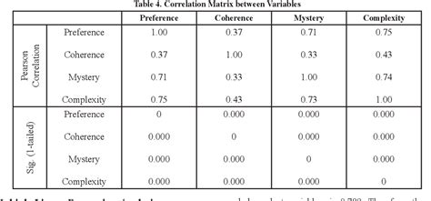 Table 1 From Role Of Kaplans Preference Matrix In The Assessment Of