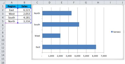 Bar Chart In Excel Examples How To Create Bar Chart In Excel