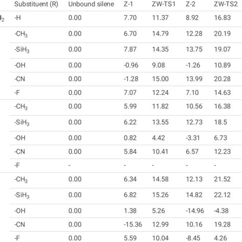 Relative Free Energy Values Of Intermediates And Transition States Download Scientific Diagram