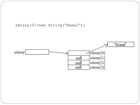 Ppt Cse 252 Principles Of Programming Languages Lab Section
