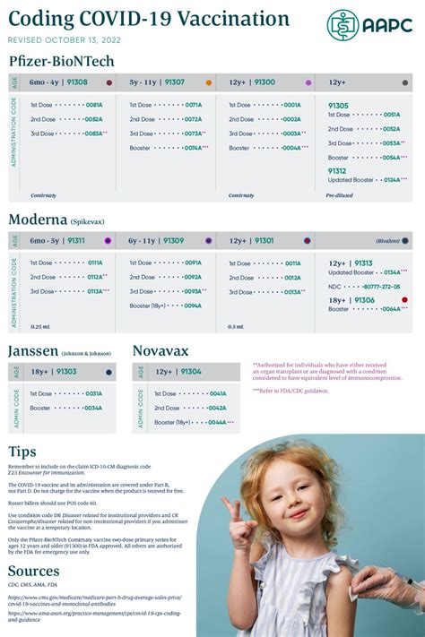 Aapc India On Linkedin Medicalcoding Medicalcoder