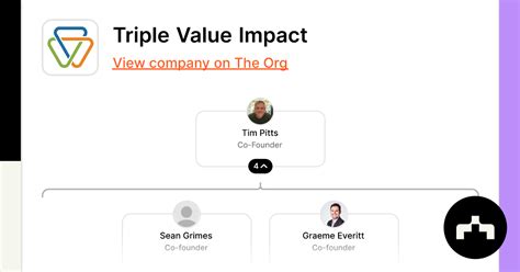 Triple Value Impact The Org