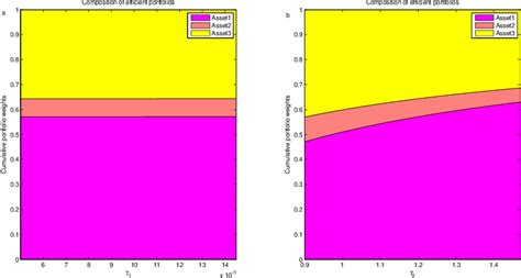 Figure 1 From Mean Cvar Portfolio Selection Model With Ambiguity In