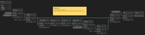 Unity Shader Graph Custom Function Nodes Collection Coster Graphics