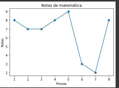 Gerando Graficos Usando O Matplotlib Python Para Data Science Alura Cursos Online De