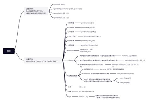 python基础之数据类型的内置方法 啊 博客园