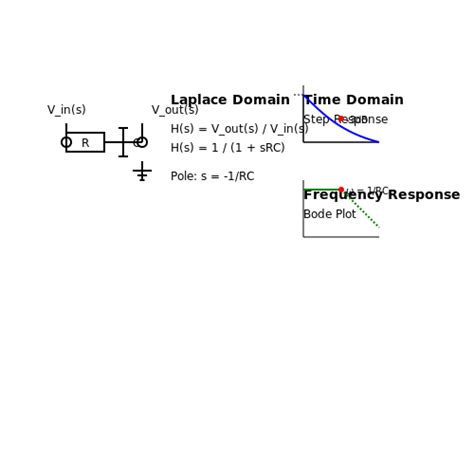 Rc Waveforms Tutorials On Electronics Next Electronics