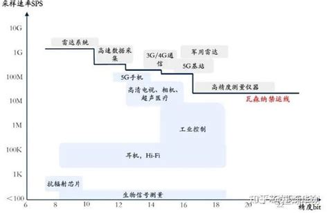 国产adc芯片选型 知乎