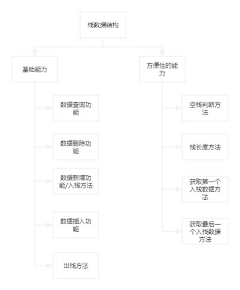 Rust实现栈数据结构 Keep Learning And Trying