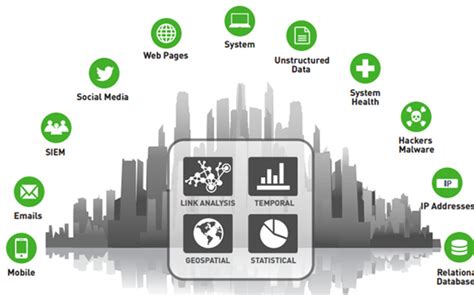 Forcepoint Empowers Cisos With Cloud Based Behavior Analytics