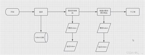 token令牌，过滤器，jwt，拦截器 csdn博客