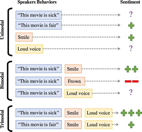 Tensor Fusion Network For Multimodal Sentiment Analysis DeepAI