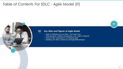 Sdlc Agile Model It Powerpoint Presentation Slides Presentation Graphics Presentation