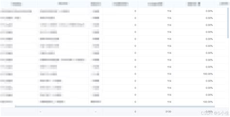Vue使用el Table表单增加合计vue El Elment Table 合计按钮 Csdn博客