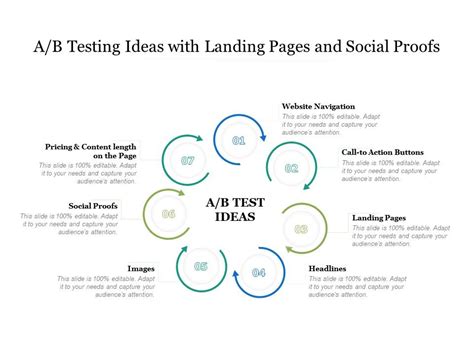 AB Testing Ideas With Landing Pages And Social Proofs PowerPoint Slide Template Presentation