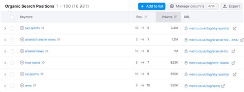 How To Create Content Tagging Policies For News Publishers