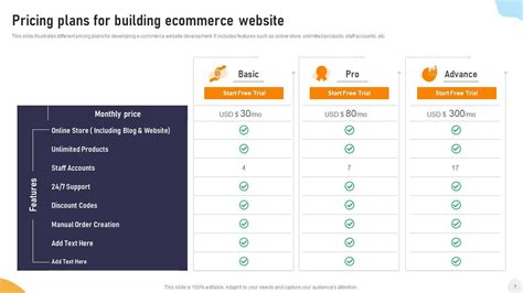 Building E Commerce Website Powerpoint Ppt Template Bundles Ppt Template
