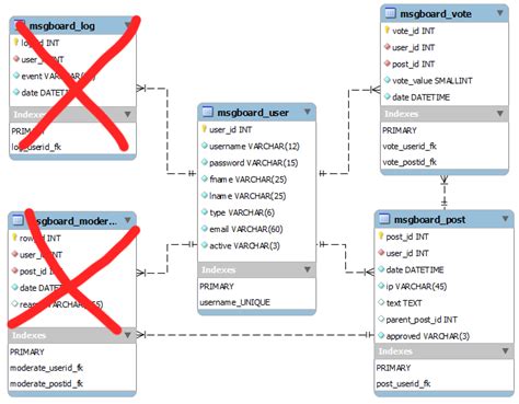 How To Add Mysql Sum Function To This Query Stack Overflow