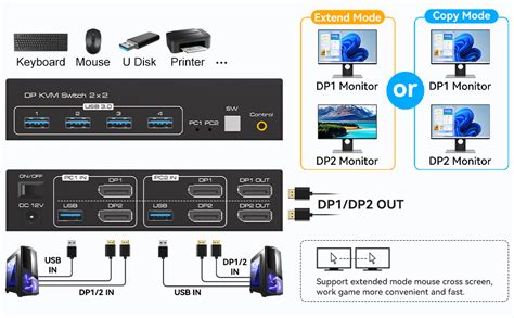 Spswhd 8k Displayport Kvm Switch Dual Monitor 4k 120hz Usb 3 0 Kvm Switches For 2