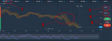 How To Trade Binary Options Guide For Beginners