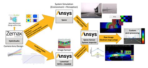 ansys speos 成像仿真方法介绍