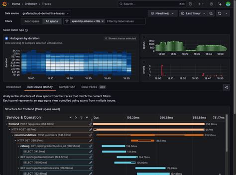 Analyze Tracing Data Grafana Documentation