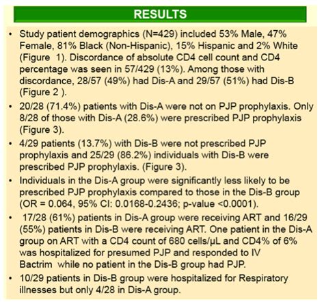 Clinicians May Overlook Cd4 Percent In Hiv When Deciding On Pcp