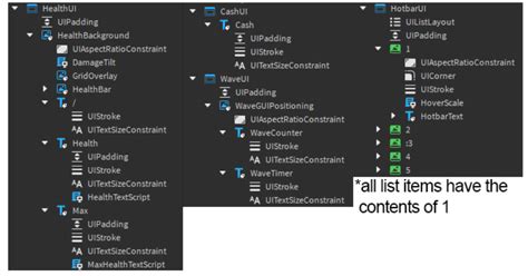 Im Using Ui Layoutsconstraints And Scale Instead Of Offset But My Ui