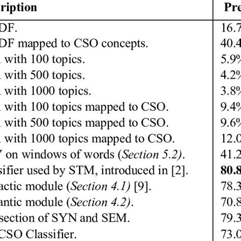 Workflow Of The Cso Classifier Download Scientific Diagram